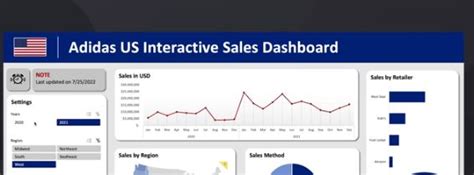 Budget Variance Dashboard Template Dashboard Template Sales Dashboard Templates