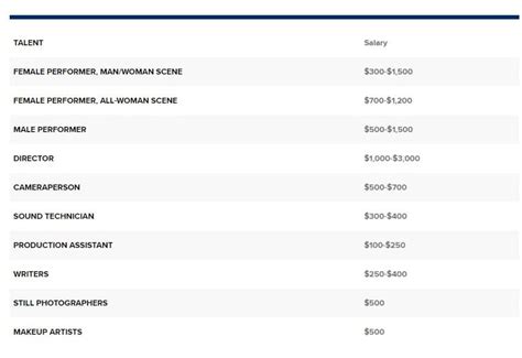 미국 포르노배우 평균 출연료 Avdbs