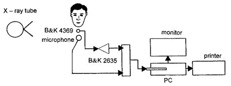 Combined Measuring Apparatus For The Simultaneous Recording Of X Ray Download Scientific