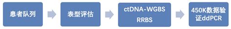 易基因｜ctdna甲基化测序分析（ctdna Wgbs）用于癌症检测和分子分型 精准医学 知乎
