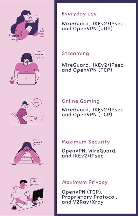 Exploring Vpn Protocols Types Strengths And How To Choose X Vpn