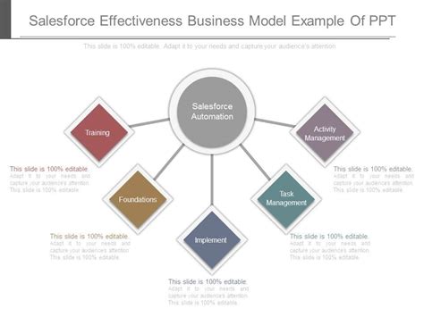 Salesforce Effectiveness Business Model Example Of Ppt