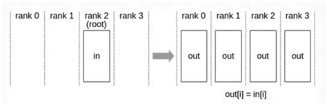 Analyzing The Distributed Inference Process Using Vllm And Ray From The