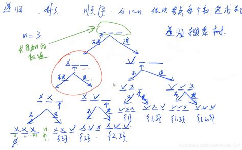 递归与递推递推和递归的区别 Csdn博客