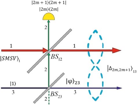 Optical Scheme For The Conditional Generation Of The Hybrid Entangled