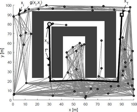 Sliding Mode Simultaneous Localization And Mapping Based Path Planning Download Scientific