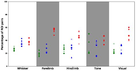 Comparison Between Model Based And Experimental Temporal Ordering Of Download Scientific