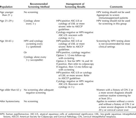 Obstetrics And Gynecology
