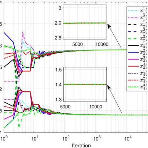 Comparison Between Algorithm 1 And The Algorithm 21 Download Scientific Diagram
