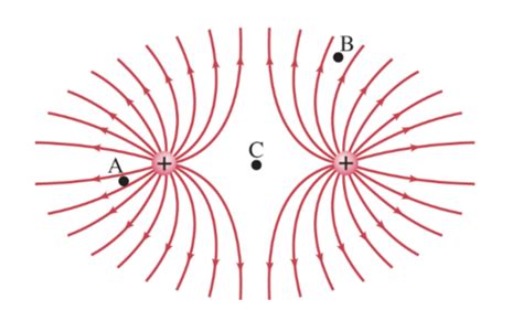 Midterm I Physics Conceptual Questions Flashcards Quizlet