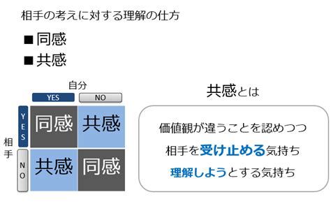 共感と同感の違い 株式会社サードライン