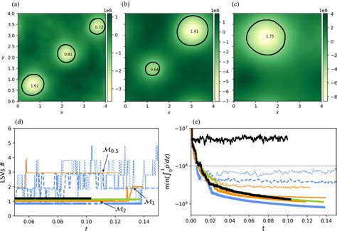 Illustration Of Our Pressure Based Detection Algorithm Of Large Scale