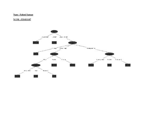 Pdf Algoritma Klasifikasi 100 Data Menggunakan Decision Tree