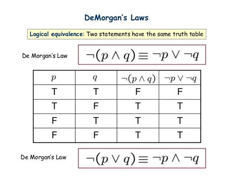 Mathematical Logic Part 2