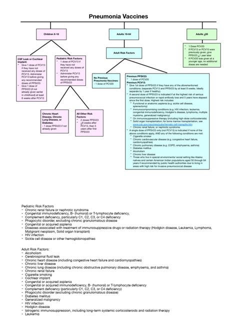 Pneumonia Vaccine Flowchart Pdf Chronic Condition Immunodeficiency