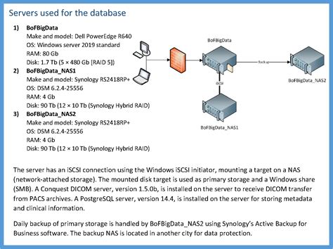 Malmö Breast Imaging Database Objectives And Development