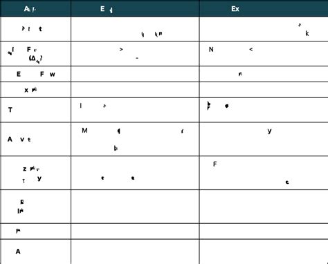 Endergonic And Exergonic Reactions With Examples Psiberg
