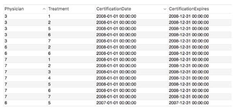 每日一练 Data Scientist Business Analyst Leetcode 面试题 1661 to Lab Sample