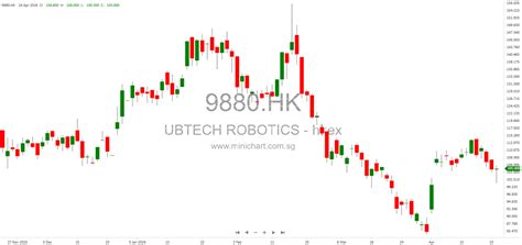 Ubtech Robotics Completes Acquisition Of 43 01 Equity In Shenzhen
