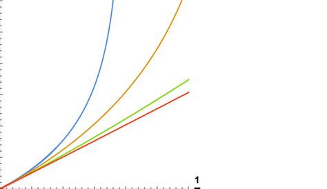 The K Gap 411 In Function Of The Inverse Relaxation Time τ For Download Scientific Diagram