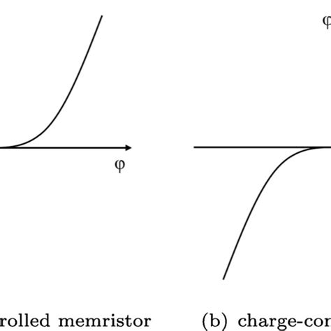 Iterative Curves Of The Fitness Values Obtained By Comparative Download Scientific Diagram