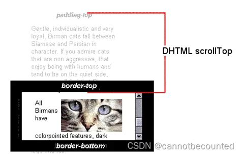 【js】scrolltopscrollheightclienttopclientheightoffsettopoffsetheightscrollheight、scrolltop
