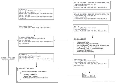 Java大文件上传详解及实例代码文库首页后端javajava实现大文件上传并有进度条及其代码解析 Java实现大文件上传 Csdn博客 Java大文件上传详解及实例代码文库首页后端javajava实现大文件上传并有进度条及其代码解析 Java实现大文件上传 Csdn博客
