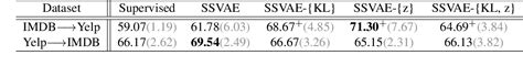 Challenging The Semi Supervised Vae Framework For Text Classification