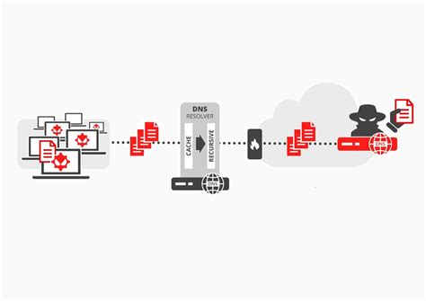 Efficientip Launches Free Tool To Detect Enterprises Risk Of Data Exfiltration Supply Chain It