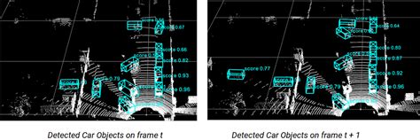 3d Multi Object Tracking Using Lidar For Autonomous Driving