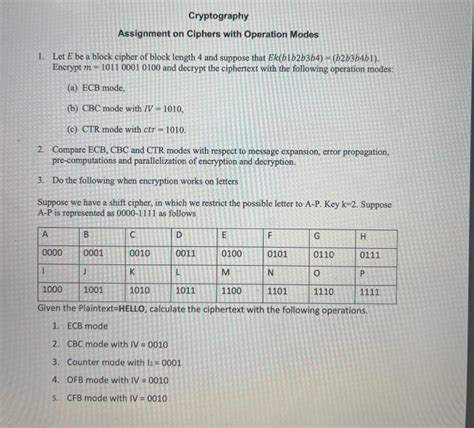 Cryptography Assignment On Ciphers With Operation