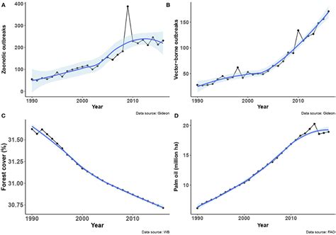 Disease Spread Graph At Imogen Repin Blog