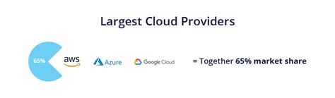 Top 10 Cloud Service Providers In 2025 Comparison