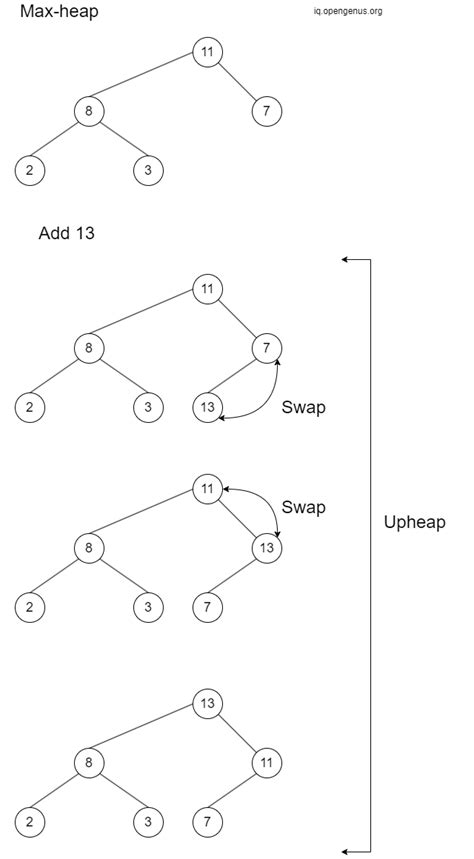 priority queue in python using oop