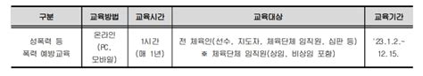 2023년 스포츠윤리센터 법정의무교육성폭력 등 폭력 예방교육 관련 안내선수 지도자 체육단체 임직원 심판 등 공지