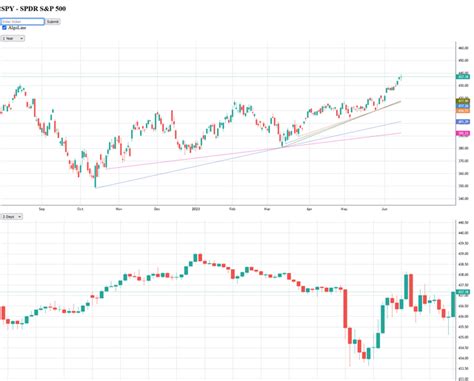 [progress update] automating algo lines experiment r realdaytrading