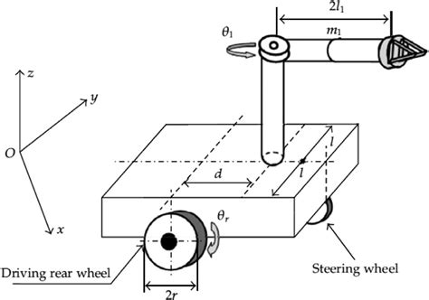 The Wheeled Mobile Manipulator Download Scientific Diagram