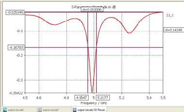 Simulated Result Of Output Section Download Scientific Diagram