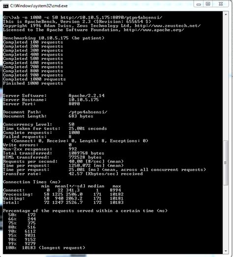 Php Explain About Apachebench Output Abexe Stack Overflow
