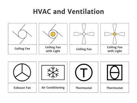 Electrical Symbols Chart Complete Guide With Pdf And Meaning
