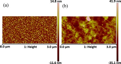 Surface Roughness Measurement Detected Root Mean Square Roughness On Download Scientific