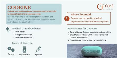 Robitussin With Codeine Side Effects