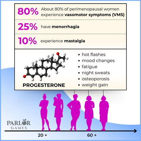 Understanding How To Use Progesterone In Perimenopause