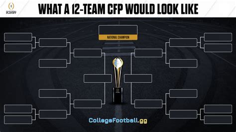 The College Football Playoff Will Be In Ea Sports New Video Game Collegefootball Gg