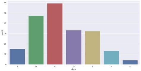 十分钟掌握Seaborn进阶Python数据可视化分析 知乎 十分钟掌握Seaborn进阶Python数据可视化分析 知乎