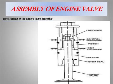 Ppt Presentation On Camless Engine Powerpoint Presentation Id2237561