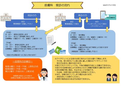 アイチケットサービス順番受付システムのご案内栗源病院 医療法人社団 寿光会