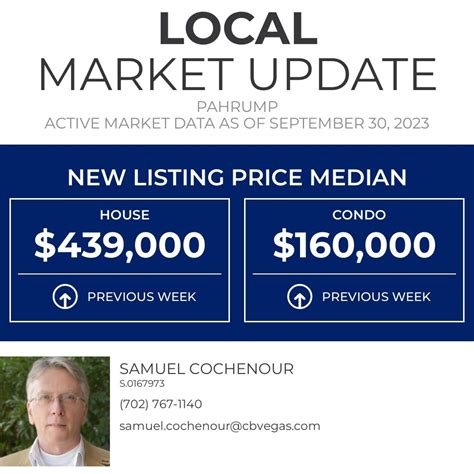 Samuel Cochenour On Linkedin Today Were Looking At The Median New Listing Price For Pahrump