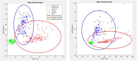 Figure 14 From Efficient Emg Pattern Classification Based Control