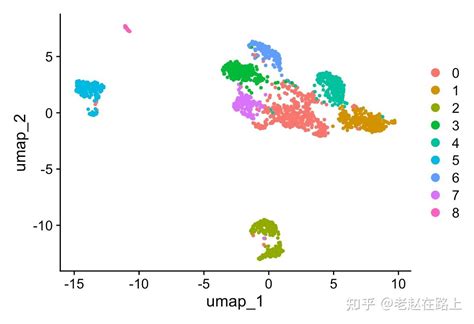 Scrnaseq突变分析及可视化（一） 知乎